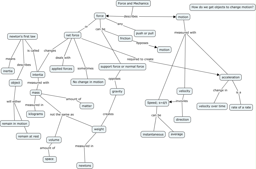 Force and Mechanics video blank.cmap - How do we get objects to change motion?
